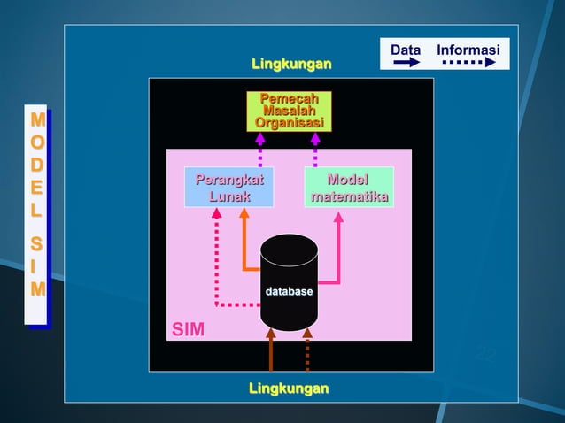 GAMBARAN-UMUM-SIM-I (1).ppt
