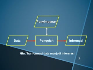 GAMBARAN-UMUM-SIM-I (1).ppt