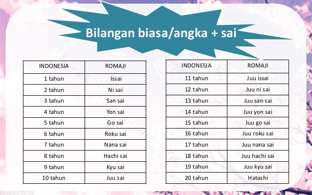 Gambaran Anggota Keluarga dalam Bahasa Jepang