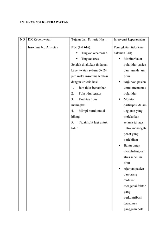 GAMBARAN IMPLEMENTASI KEPERAWATAN PADA PASIEN IMSOMNIA.pdf