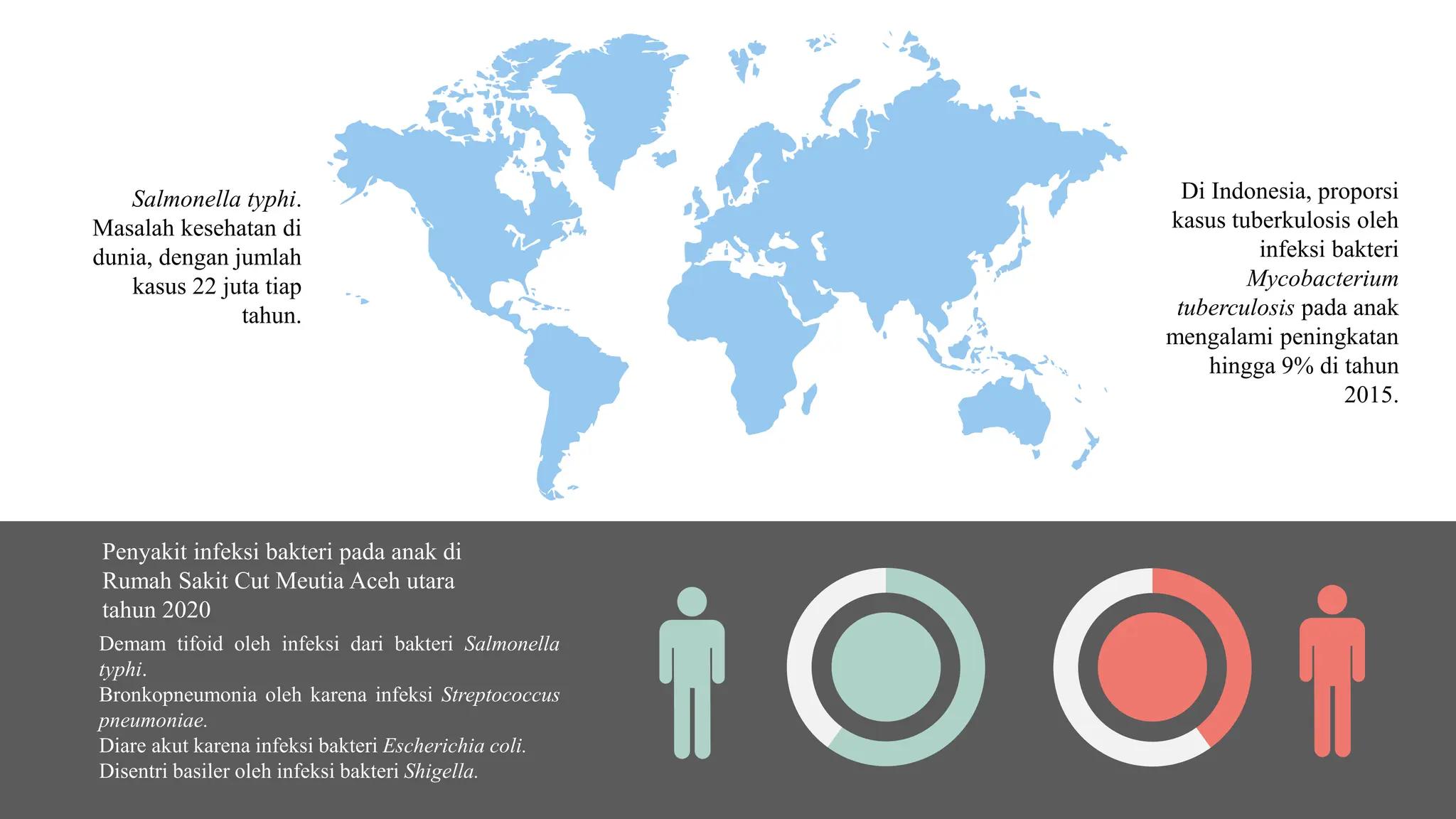 GAMBARAN PENYAKIT INFEKSI BAKTERI DAN PENGGUNAAN ANTIBIOTIKA - Copy.pptx