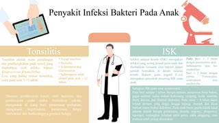 GAMBARAN PENYAKIT INFEKSI BAKTERI DAN PENGGUNAAN ANTIBIOTIKA - Copy.pptx