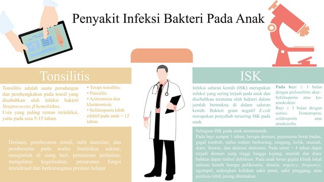 GAMBARAN PENYAKIT INFEKSI BAKTERI DAN PENGGUNAAN ANTIBIOTIKA - Copy.pptx