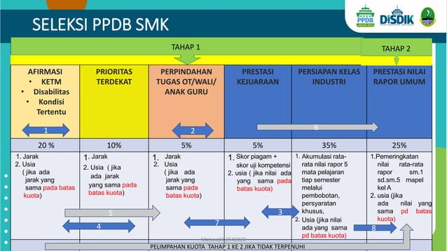 Gambaran PPDB 2022 SMA SMK Negeri.pdf | Free Download