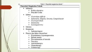 Gambaran Radiologi Megakolon Toksik.pptx