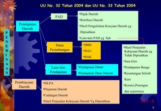 Gambaran ringkas uu 28 2009 pdrd | PPT
