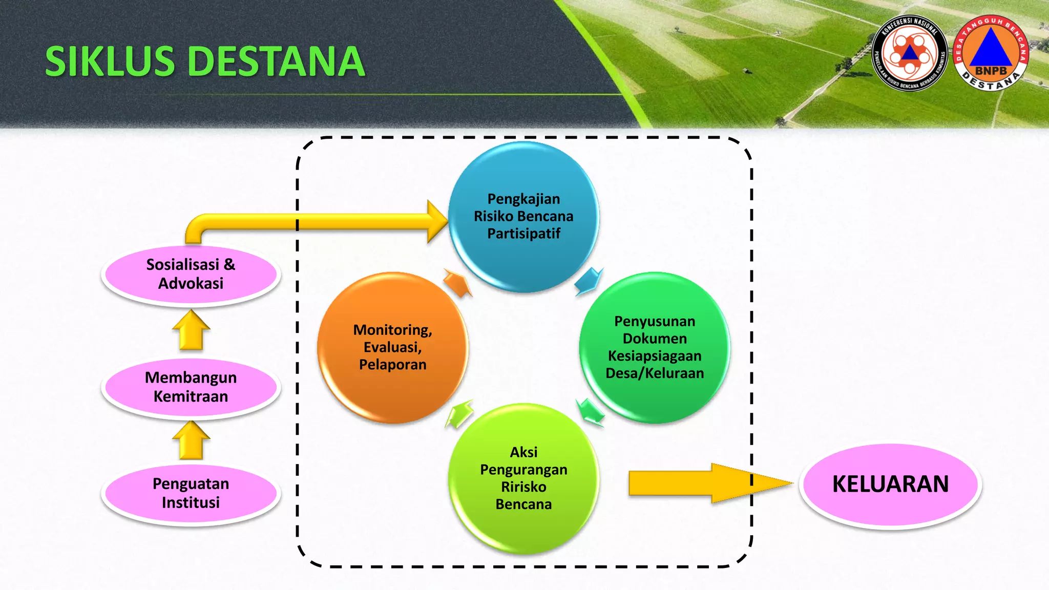 GAMBARAN UMUM DESTANA.pdf