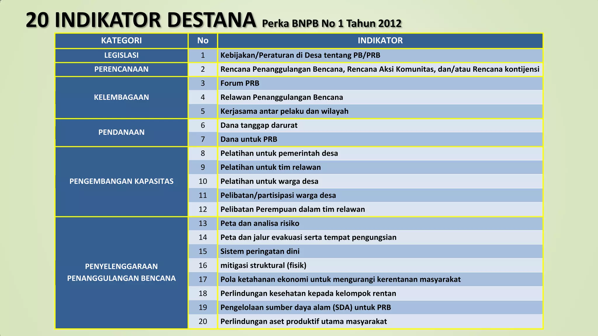 GAMBARAN UMUM DESTANA.pdf