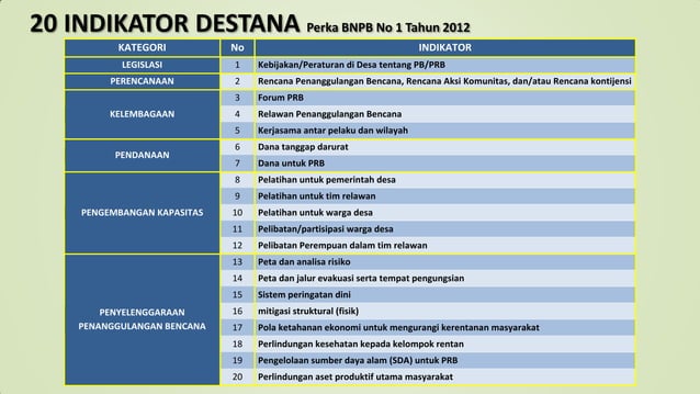 GAMBARAN UMUM DESTANA.pdf
