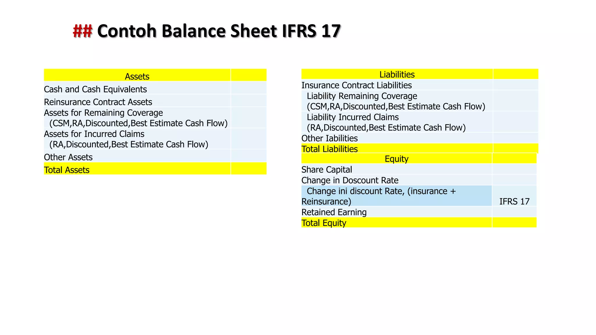 Gambaran Umum IFRS 17.pptx