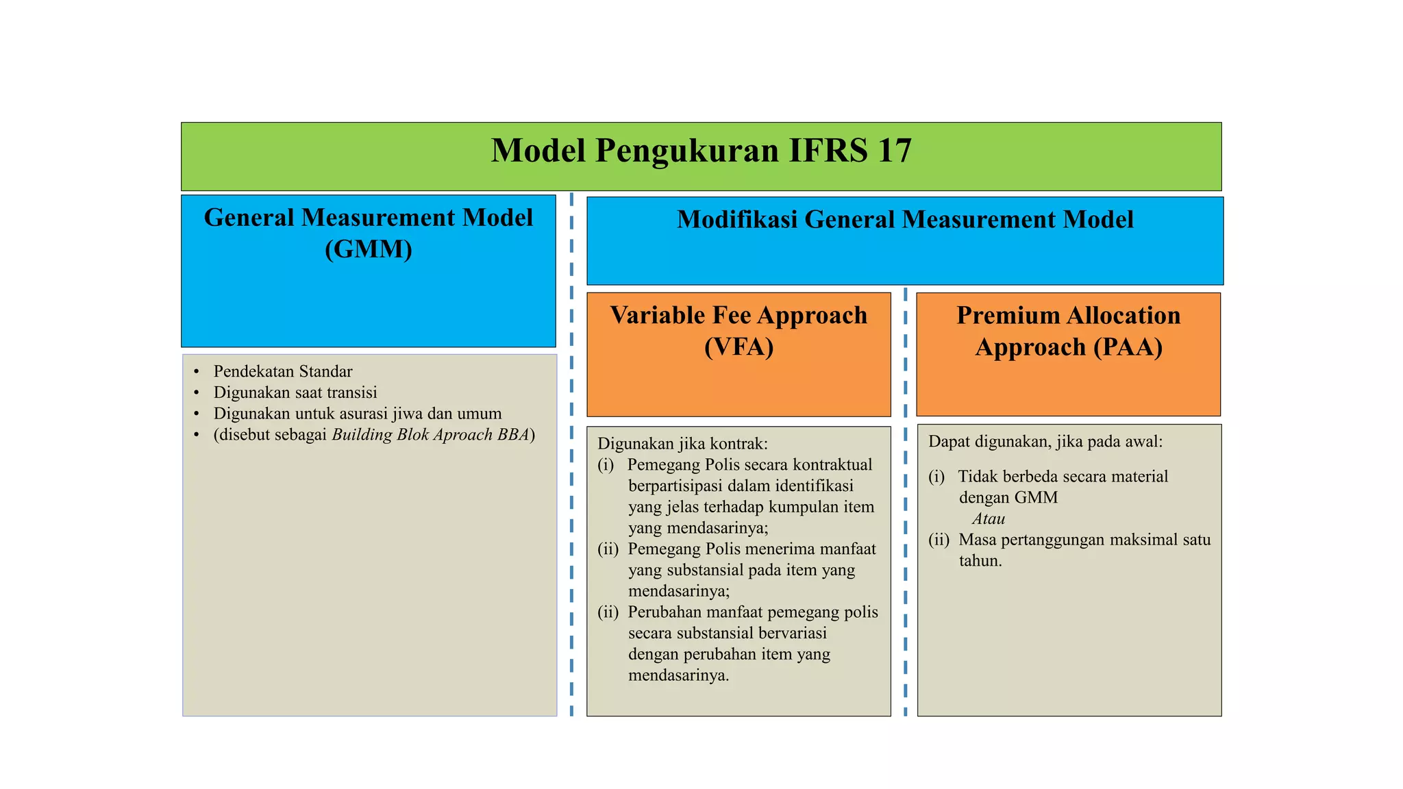 Gambaran Umum IFRS 17.pptx