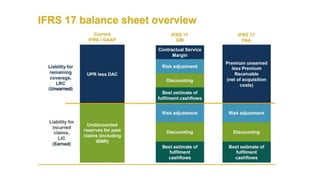 Gambaran Umum IFRS 17.pptx