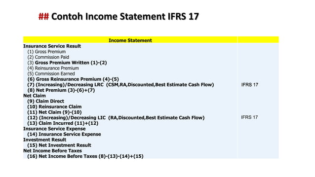 Gambaran Umum IFRS 17.pptx