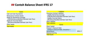 Gambaran Umum IFRS 17.pptx