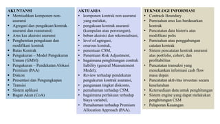 Gambaran Umum IFRS 17.pptx