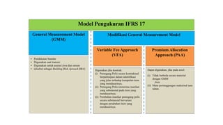 Gambaran Umum IFRS 17.pptx