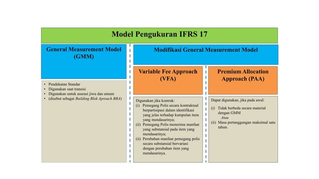 Gambaran Umum IFRS 17.pptx