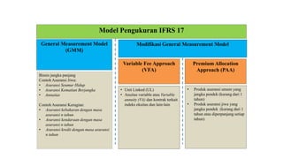 Gambaran Umum IFRS 17.pptx