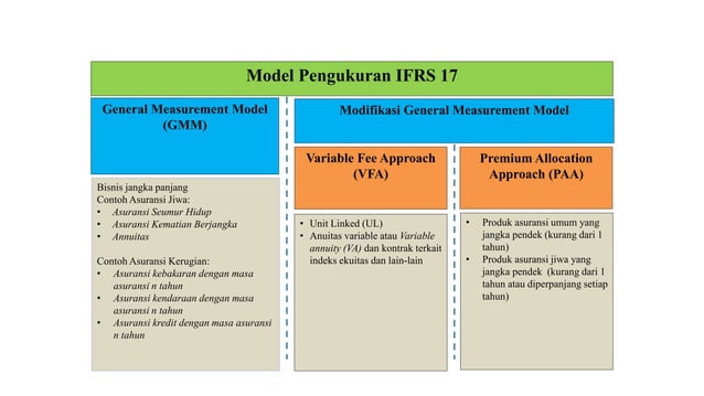 Gambaran Umum IFRS 17.pptx