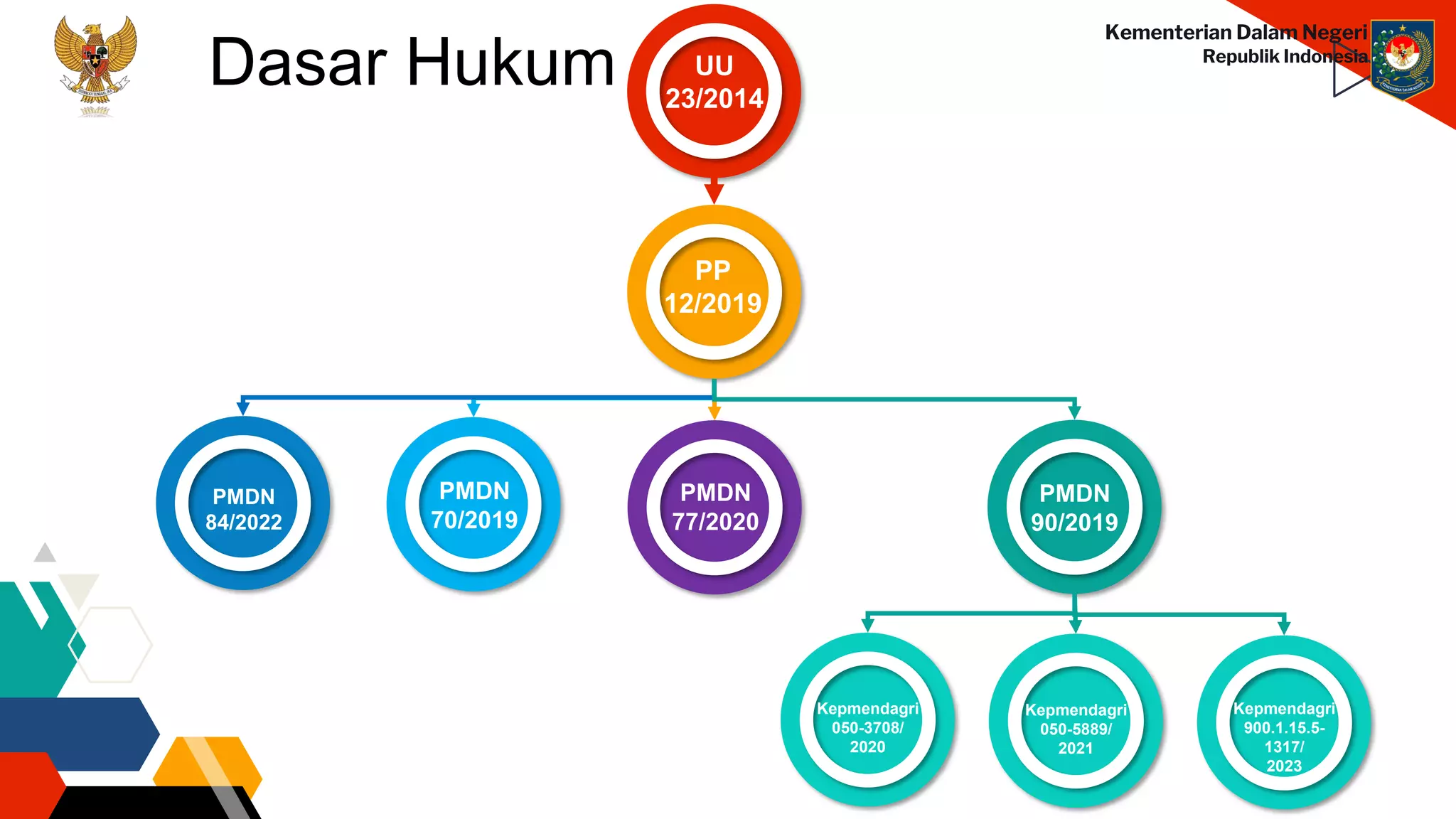 Gambaran Umum Kepmendagri 1317 2023.pdf