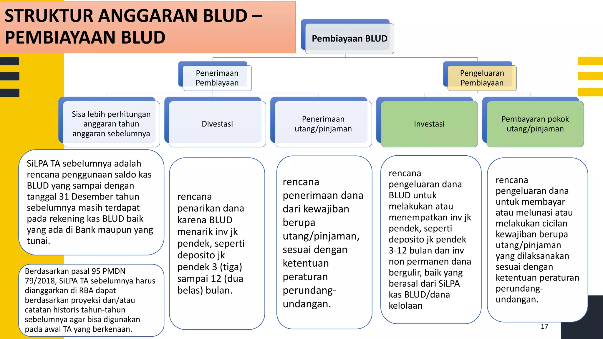 Gambaran Umum Keu BLUD - LPPSP UI 2023 nw.pdf