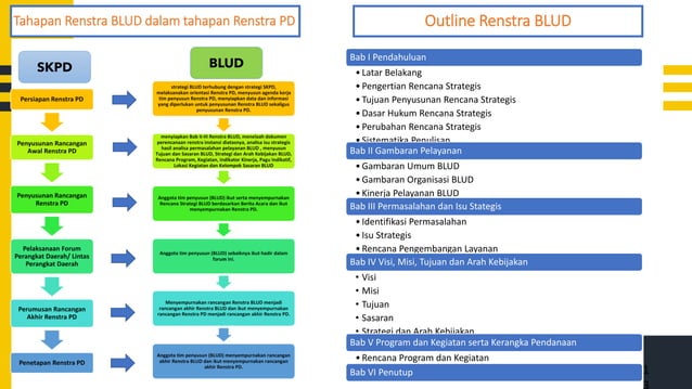 Gambaran Umum Keu BLUD - LPPSP UI 2023 nw.pdf