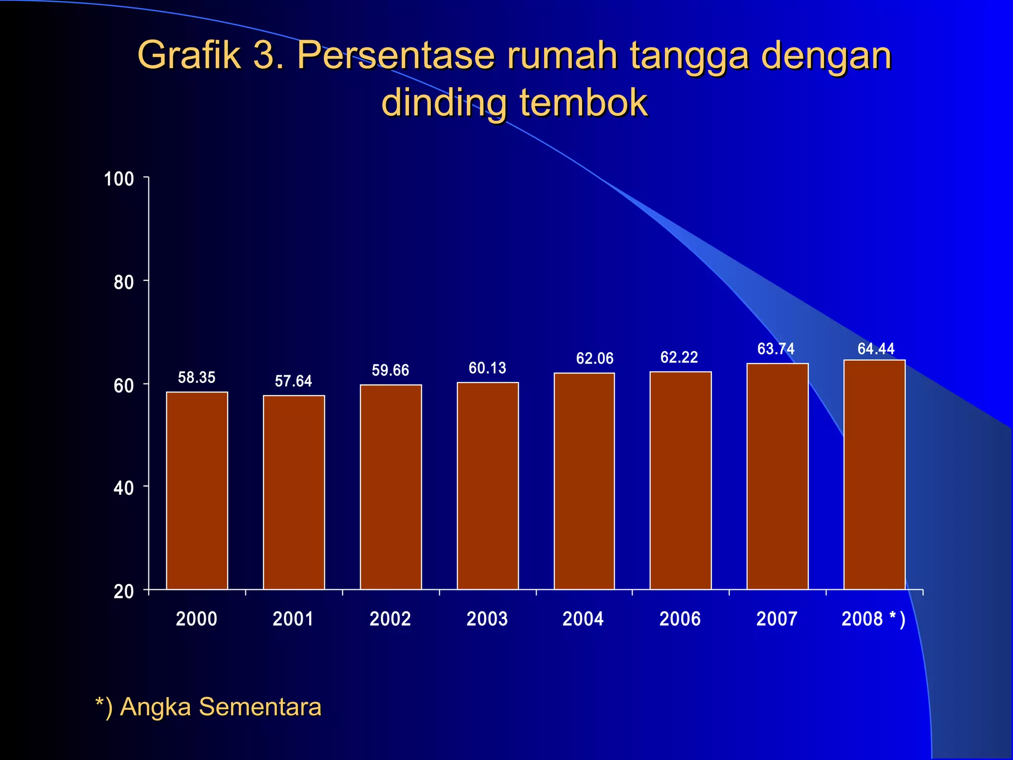 Gambaran Umum Perkembangan Statistik Perumahan dan Permukiman di ...