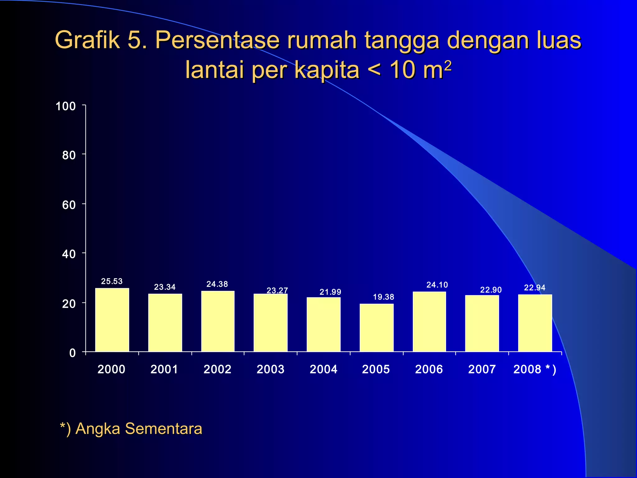 Gambaran Umum Perkembangan Statistik Perumahan dan Permukiman di ...