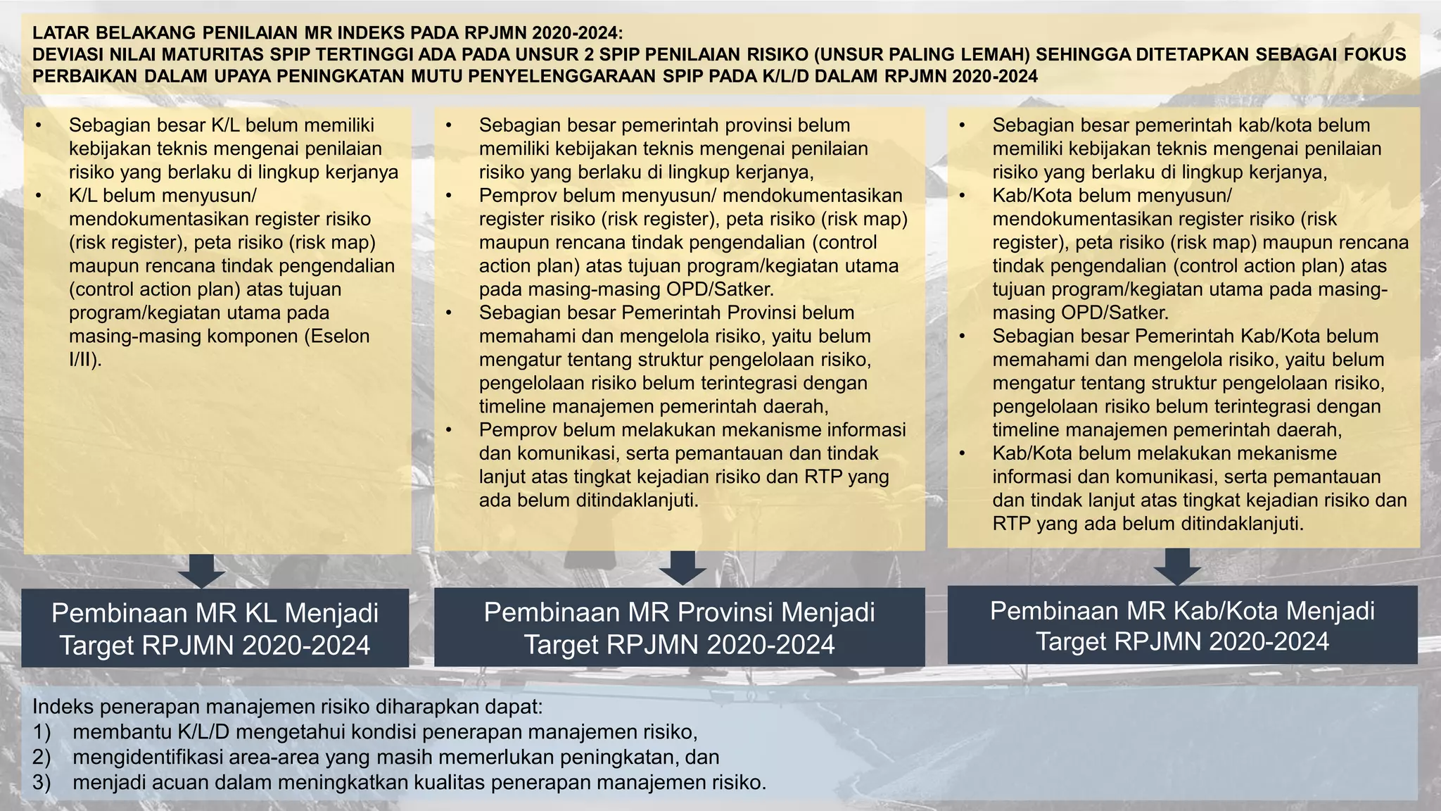 Gambaran Umum Penerapan MR pada Pemda.pdf