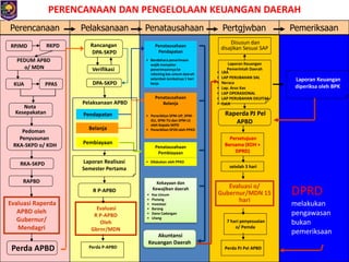 Gambaran Umum Pengelolaan Keuangan Daerah-BPKP.pdf