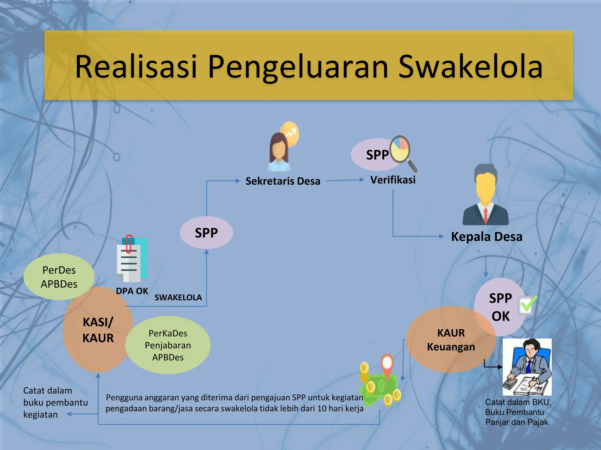 Gambaran Umum Pengelolaan Keuangan Desa.pptx
