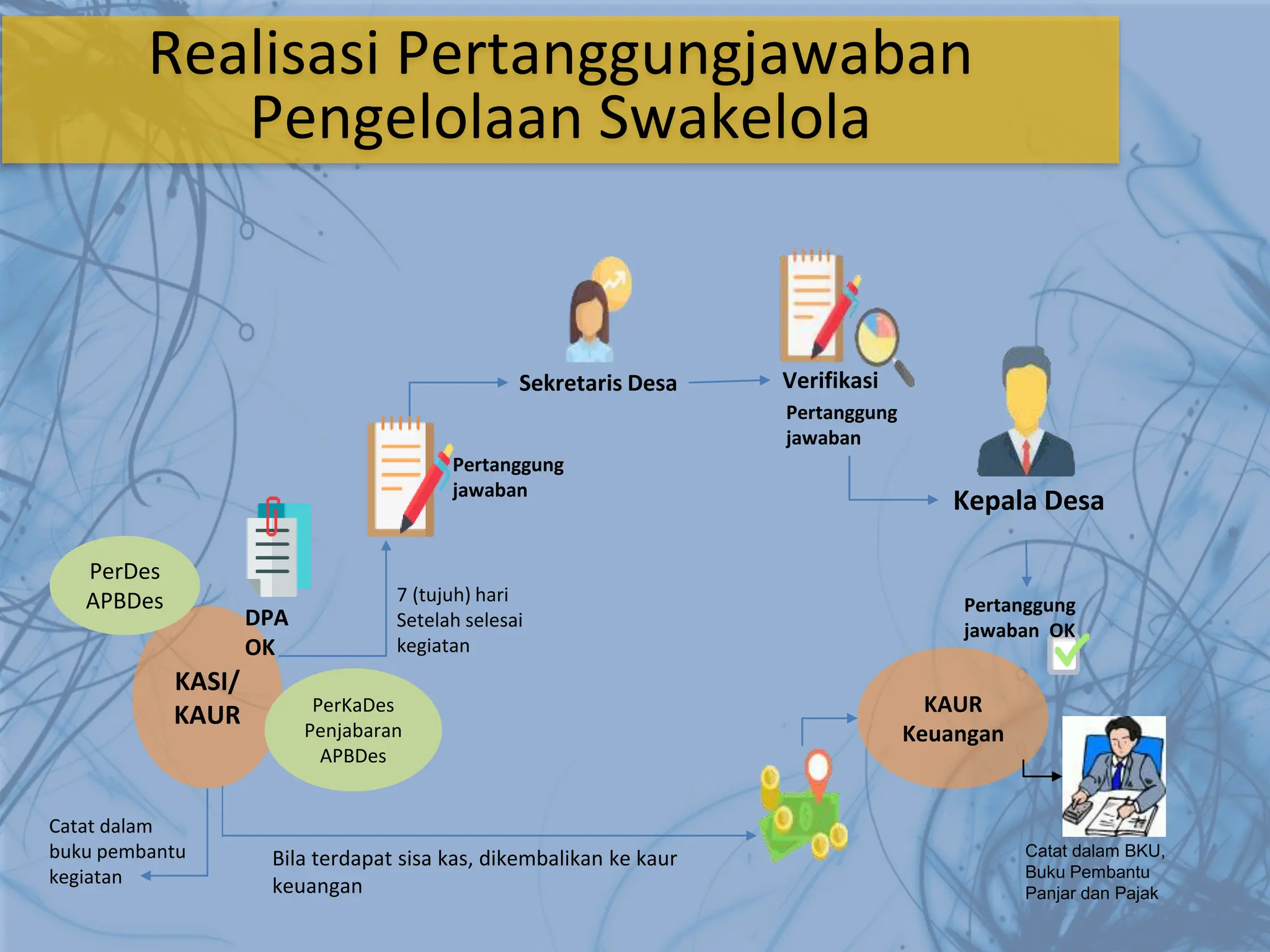 Gambaran Umum Pengelolaan Keuangan Desa.pptx