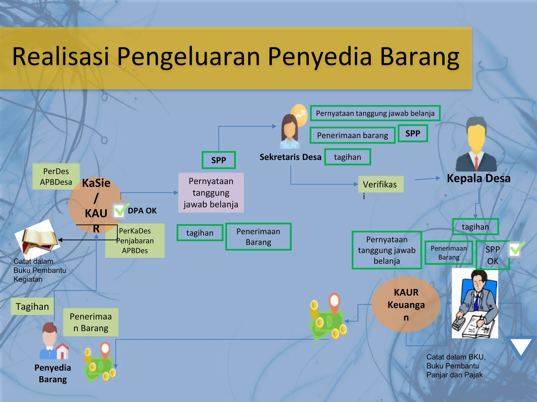 Gambaran Umum Pengelolaan Keuangan Desa.pptx