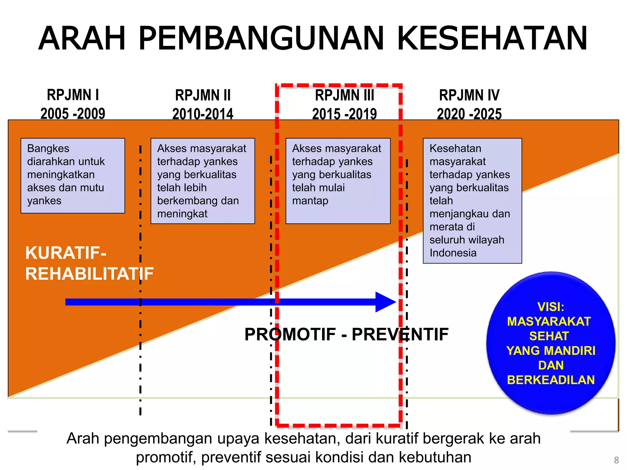 Orientasi Peningkatan Kualitas Pelayanan Kesehatan Ibu dan Bayi di Puskesmas | PPT