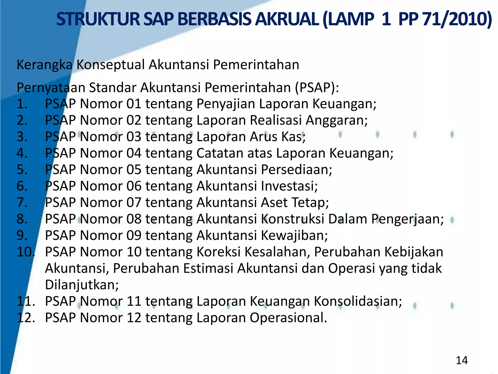 Gambaran Umum PP 71 Tahun 2010 | PPTX