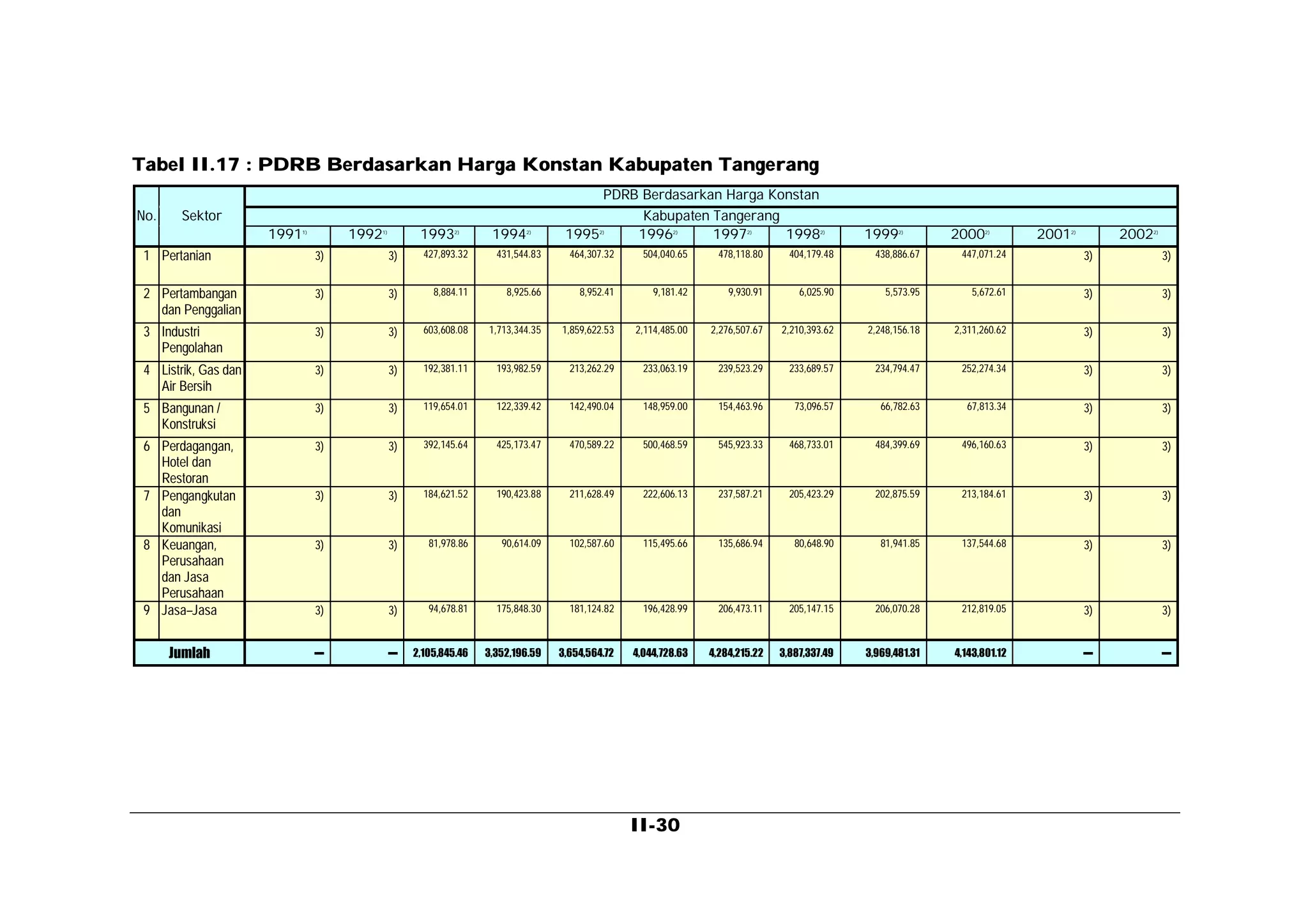 Gambaran Umum Provinsi DKI Jakarta | PDF