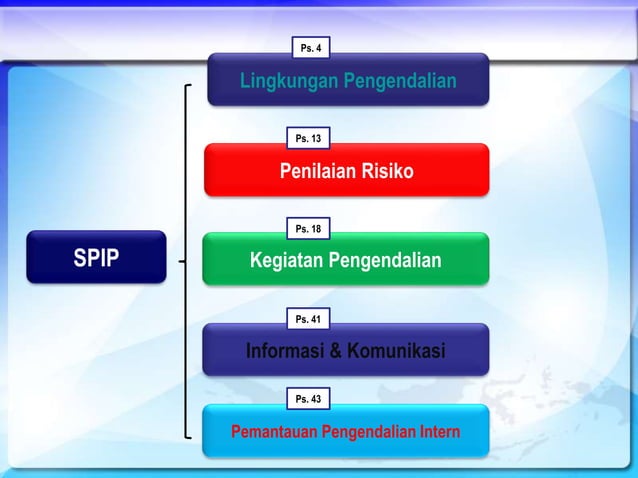 Gambaran Umum SPIP Gambaran Umum SPIPGambaran Umum SPIPGambaran Umum ...