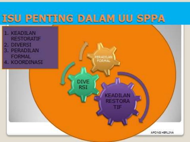 GAMBARAN UMUM UU SPPA.pptx