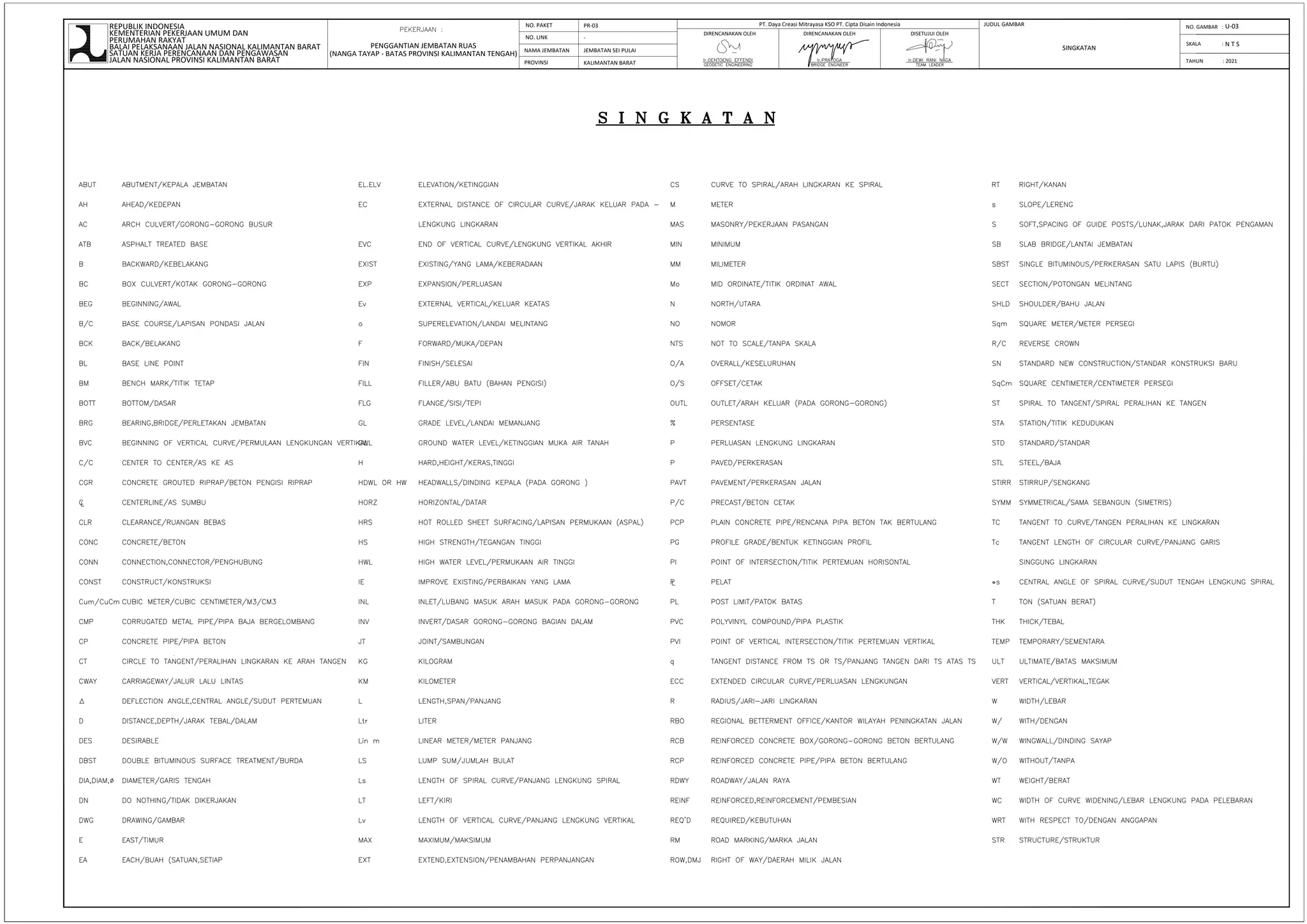 GAMBAR DESAIN PENGGANTIAN JEMBATAN BTS KALTENG.pdf