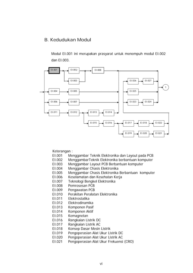 Gambar elektro teknik | PDF