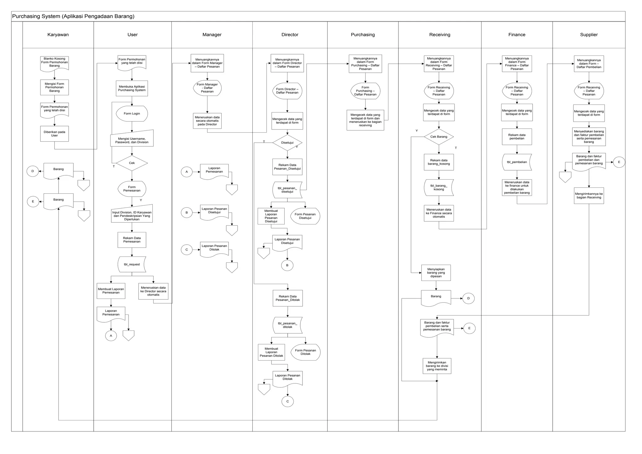 Gambar Flowmap | PPT