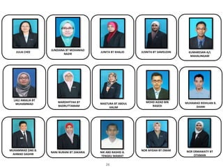 Gambar gur & staf 2017 | PPT