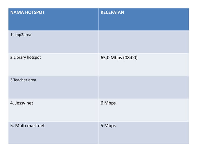 Gambar jaringan intranet sekolah | PPTX