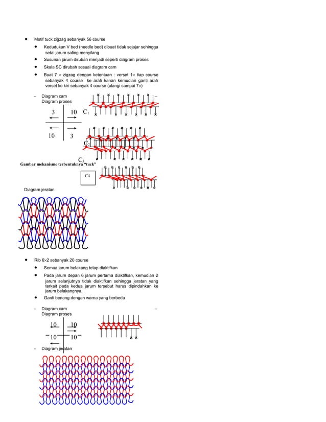 Gambar jeratan | DOC