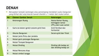 MATERI TENTANG ELEMEN PENTING GAMBAR KERJA.ppt