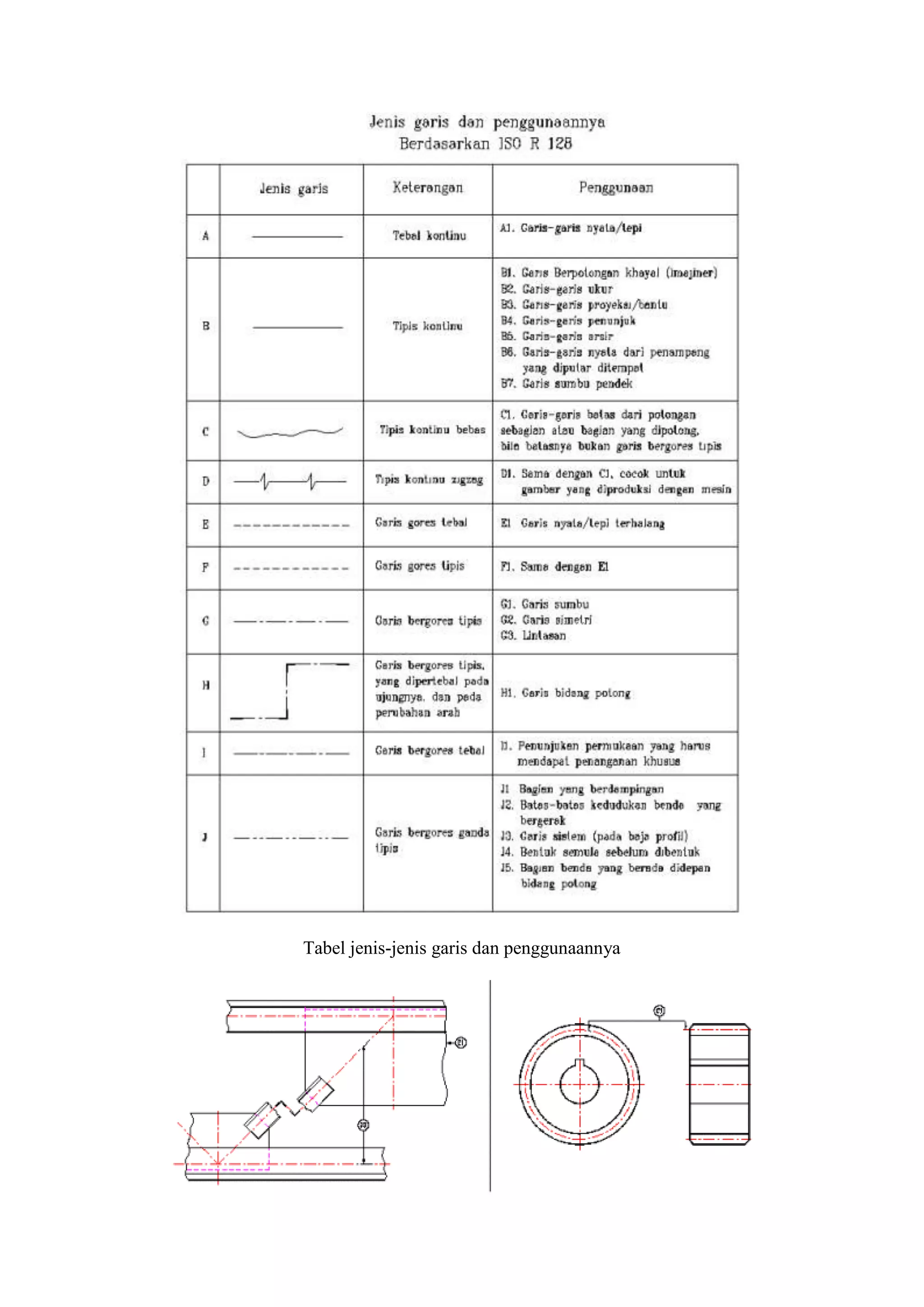 Gambar mesin | DOCX