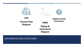 Gambar Mesin Fabrikasi | PPTX