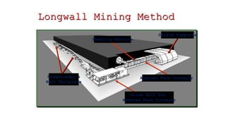 gambar metode penambangan bawah tanahpptx | PPT