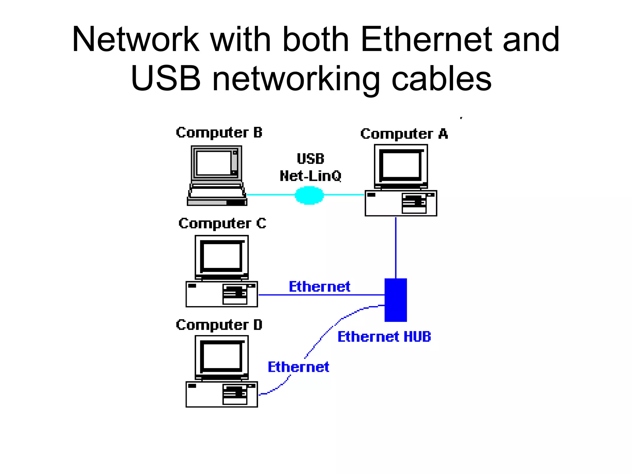 Gambar Networking | PPT