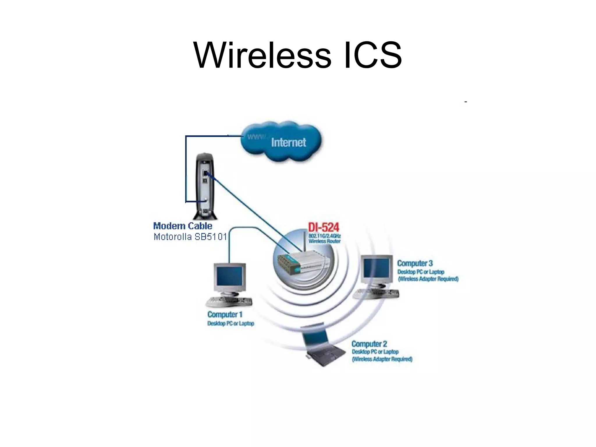 Gambar Networking | PPT